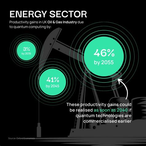 Ukquantumimpact Iyq2025 Quantumfuture Quantum Quantumcomputing