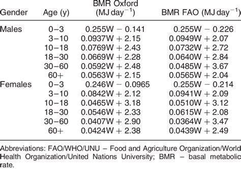 New Oxford Equations With Faowhounu Equations For Comparison