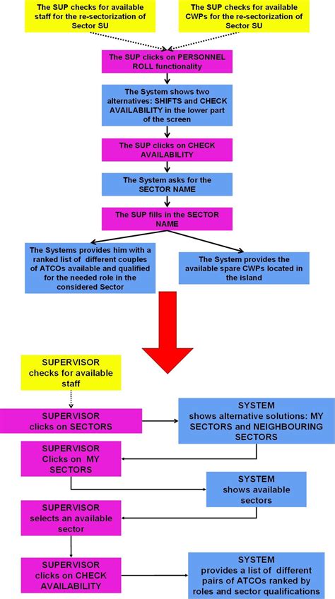 An Example Of Modified Interaction Download Scientific Diagram