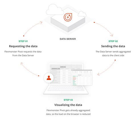 introduction to flexmonster data server flexmonster