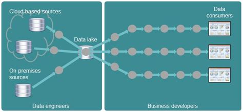 Rick Van Der Lans On Linkedin Datavirtualization