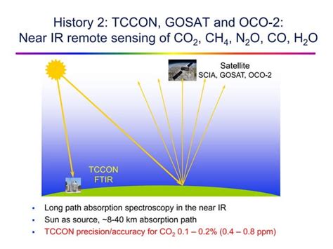 Long Open Path Fourier Transform Spectroscopy Measurements Of Atmospheric Greenhouse Gases Ppt
