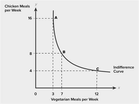 [solved] consider the indifference curve graph below the slope between