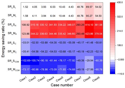 Energy Saving Analysis Of Building With Different Pvsds In Kunming
