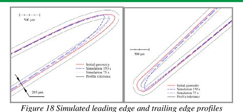 Figure 18 From Development Of Multiscale Multiphysics Based Modelling