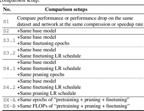 Why Is The State Of Neural Network Pruning So Confusing On The