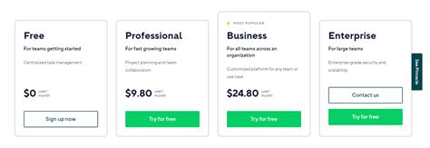 Best Project Management Software In 2023 Ranked And Reviewed Idea Strider