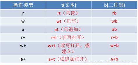 c语言file指针的使用方法 csdn博客