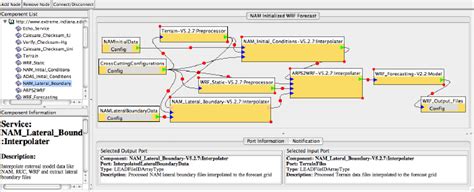 The Xbaya Workflow Composer And Monitoring Tool Download Scientific