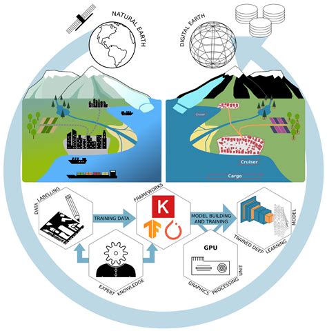 Remote Sensing Of The Enivronment A Review Of Machine 41 Off