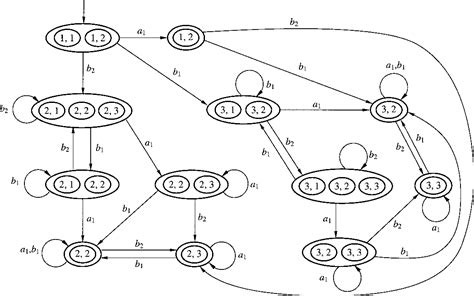 figure 1 from minimal communication in a distributed discrete event