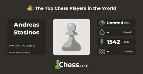 Andreas Stasinos Top Chess Players