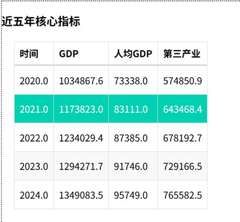 【数据可视化 77】中国历年gdp数据可视化分析：python Pyecharts 深度洞察（含完整数据、代码）关于pyecharts可视化中国经济、人口等数据 Csdn博客