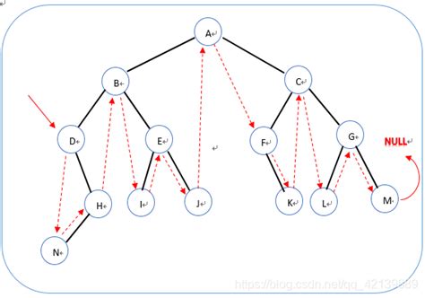剑指offer：057 二叉树的下一个结点 附：java实现 057 二叉树的下一个结点 java csdn博客