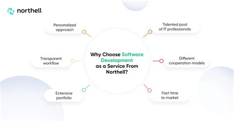 Software Development As A Service Sdaas Guide — Rewisoft