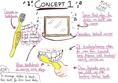 The Fun Theory Task Analysis Steps To Brushing Your Teeth