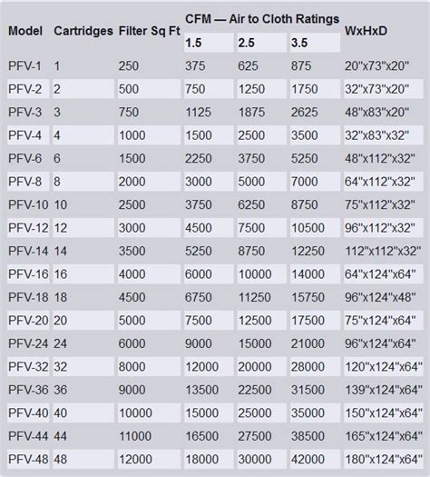 Filter 1 Pulsatron Pfv Series Pulsatron Series