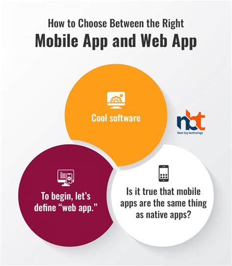 What Are The Differences Between Web Apps And Mobile Apps