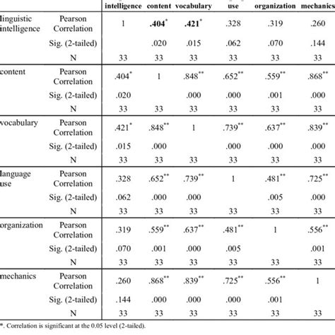 6 The 2002 Rand Model Of Reading Comprehension Download Scientific