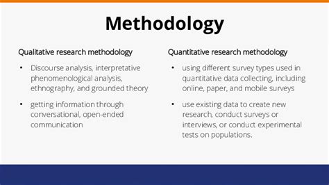 Presentation Template Research Proposal Presentation