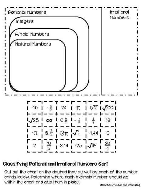 Classifying Rational Numbers Foldable Sort Real Number System Tpt