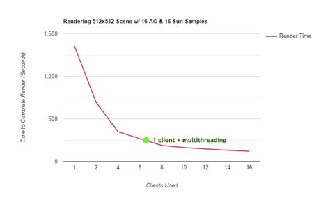 Parallel Luau Developer Preview Page 6 Announcements Developer