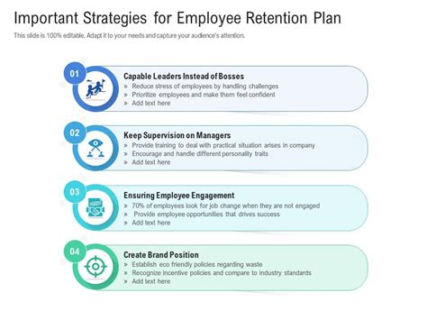 Employee Retention Strategies