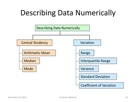 Ppt 14 Describing Data Graphical And Descriptive Statistics Powerpoint Presentation Id