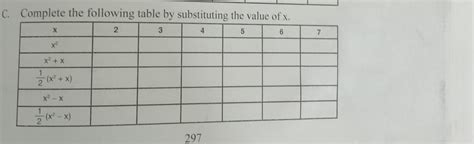complete the following table by substituting the value of x brainly ph