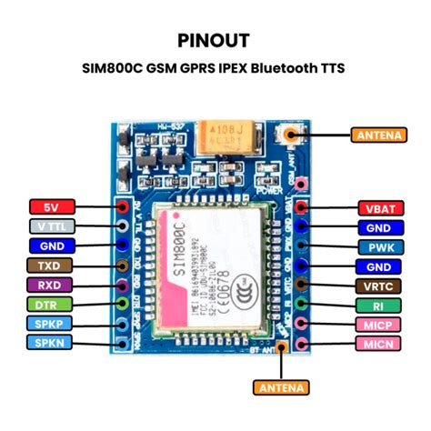 Gsm And Gprs And Gps Unit Electronics