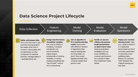data science with h2o ai an introduction to machine learning and