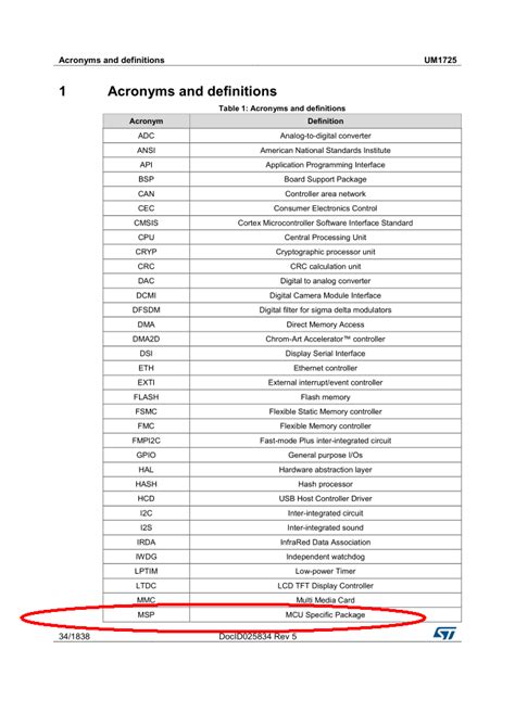 What Is Spi Vs Spi Msp For Stm32 Stmicroelectronics Community