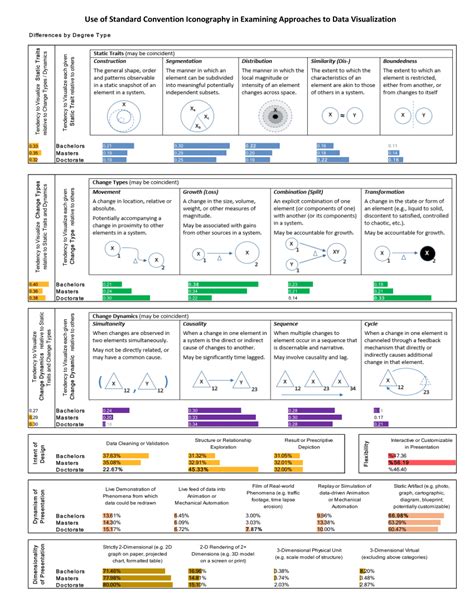 Pdf Data Visualization Survey And Report