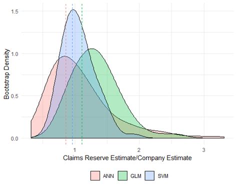 Monte Carlo Bootstrap Result For Each Estimator On 300 Synthetic