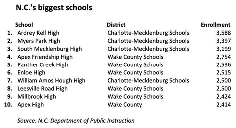 Newsletter The Era Of Massive Cms High Schools Is Over