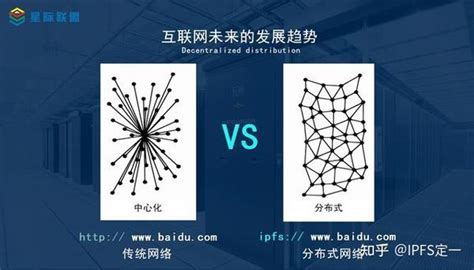 Ipfs知识：ipfs是什么？国家认可吗？看完避坑 知乎
