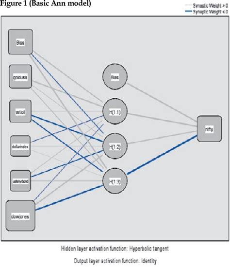 Nifty Vs Predicted Nifty Download Scientific Diagram