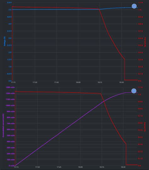 Sofirn Sc13 Review Wolfgirl Reviews