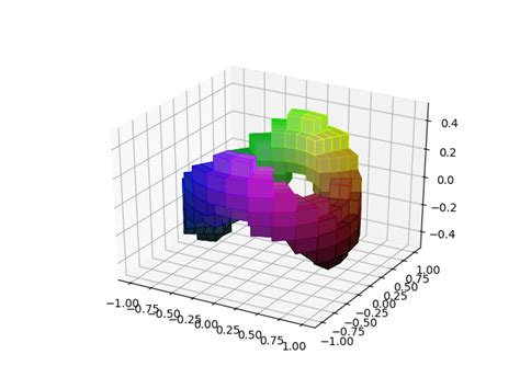 3d Voxel Volumetric Plot With Cylindrical Coordinates — Matplotlib 210 Documentation