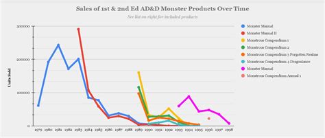Monster Size Chart Dandd