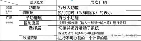 控制器模型层次结构设计simulink 模型建模架构设计 知乎