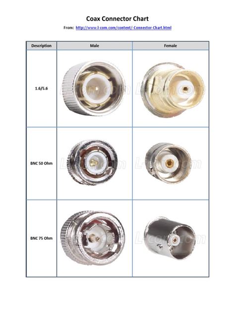 A Comprehensive Guide To Common Coaxial Connector Types Male And