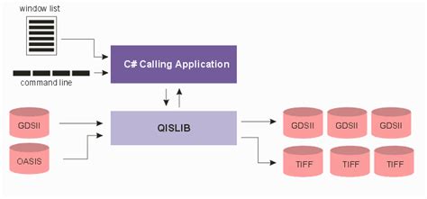 QusLib QisBool C Code Example
