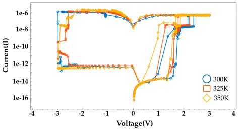 Tcad Simulation Of Resistive Switching Devices Impact Of Reram Configuration On Neuromorphic