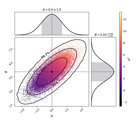 Introduction To Contours ChainConsumer