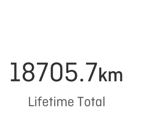 Yesterday Marked The Completion Of Year 4 Since I Started Tracking My
