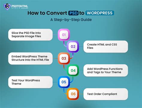 Step By Step Guide To Psd To Wordpress Conversion Psdtohtmlninja