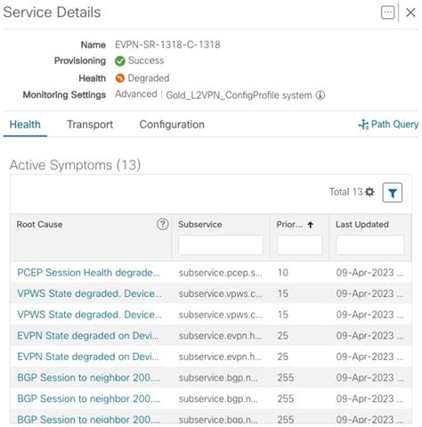 cisco crosswork network controller 5 0 solution workflow guide orchestrated service