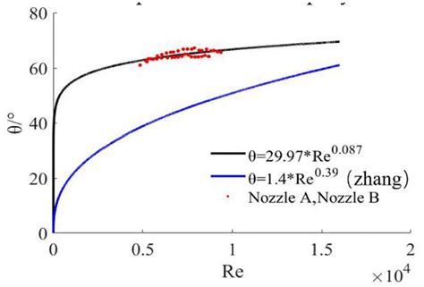 The Comparison Between Experiment Data And Fitting Value Download Scientific Diagram