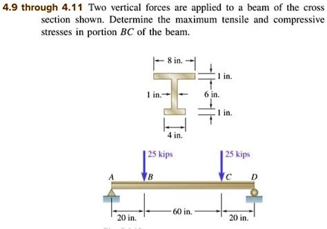 49 Through 411 Two Vertical Forces Are Applied To A Beam Of The Cross Section Shown Determine